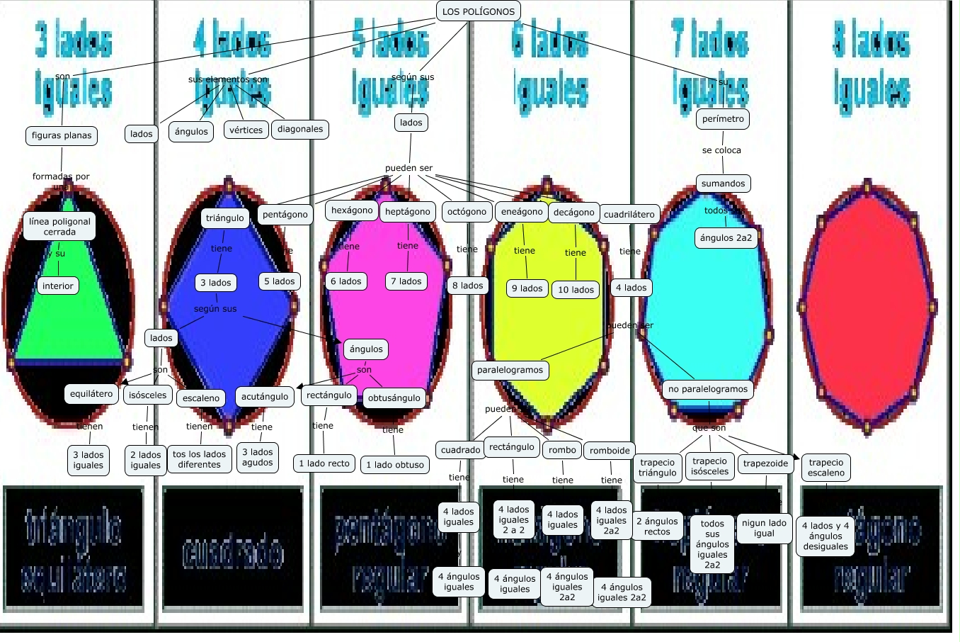 LOS POLÍGONOS(Álvaro)